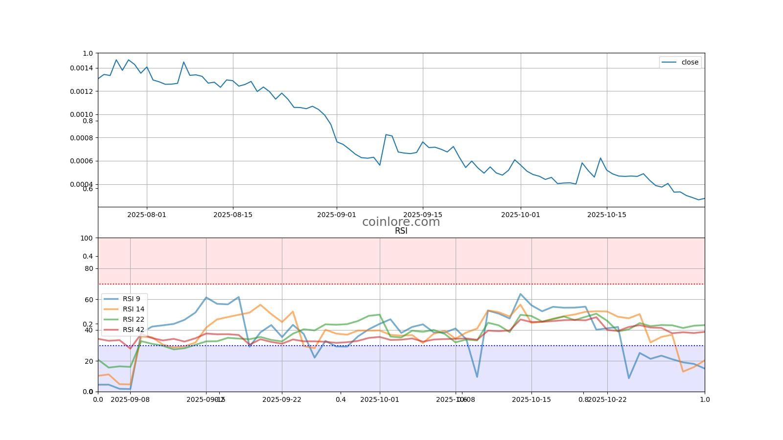 Machine Xchange Coin RSI indicator