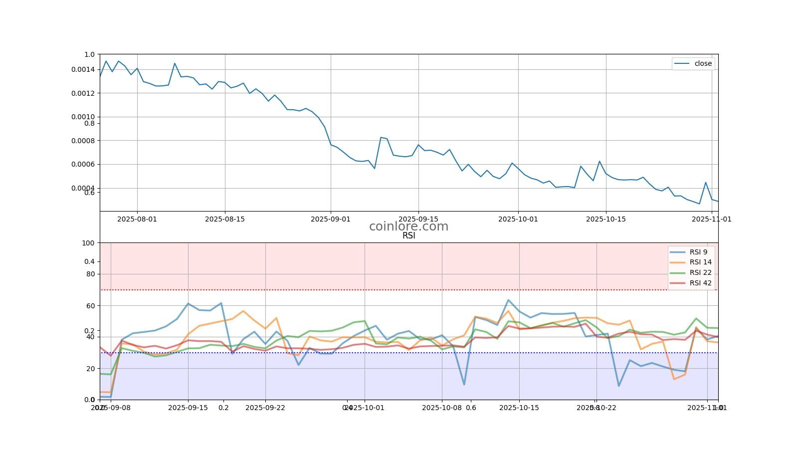 Machine Xchange Coin RSI indicator