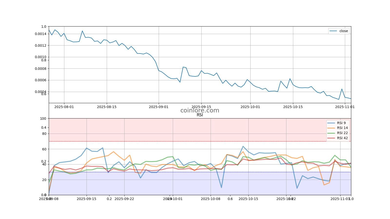 Machine Xchange Coin RSI indicator
