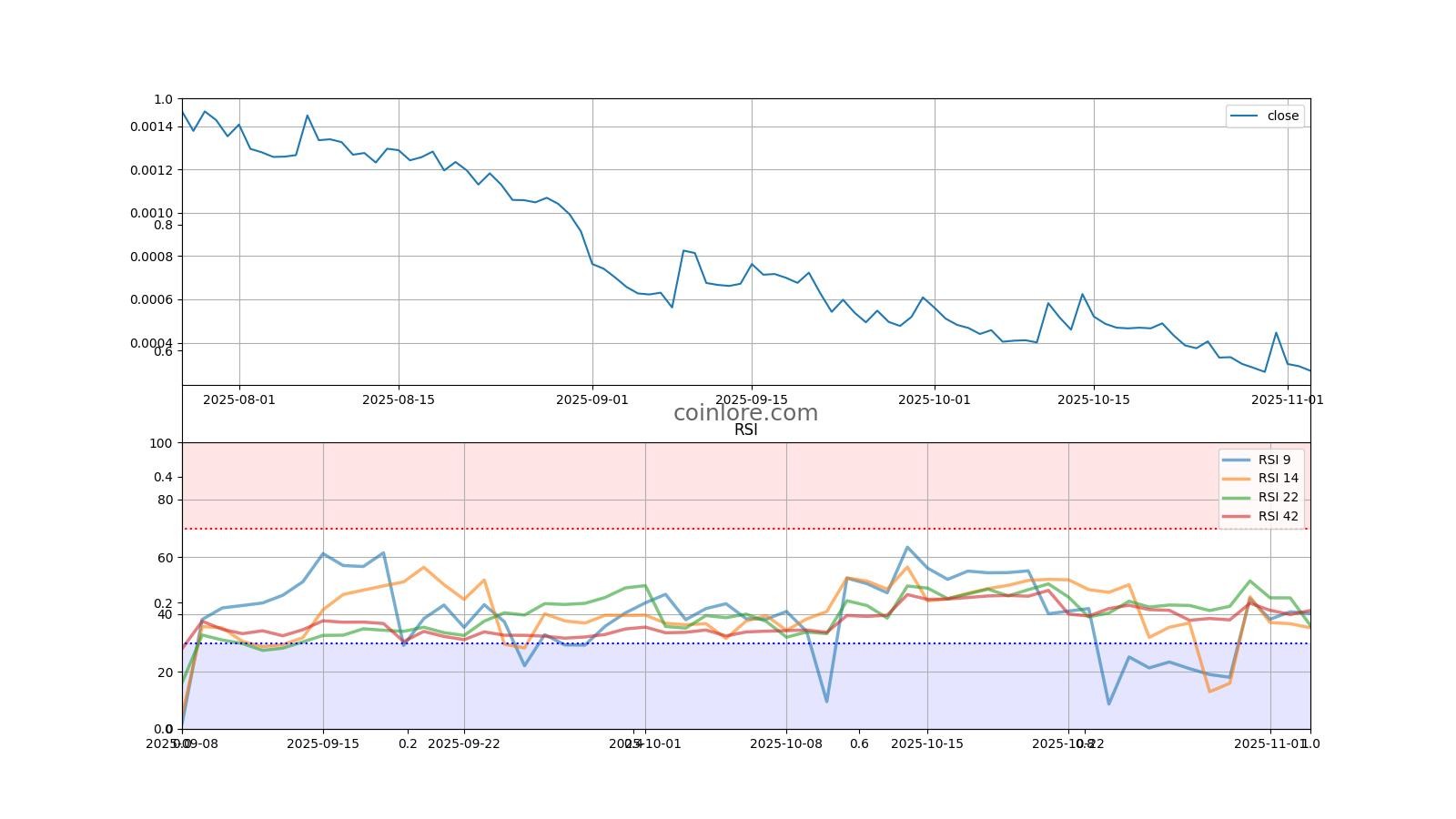 Machine Xchange Coin RSI indicator