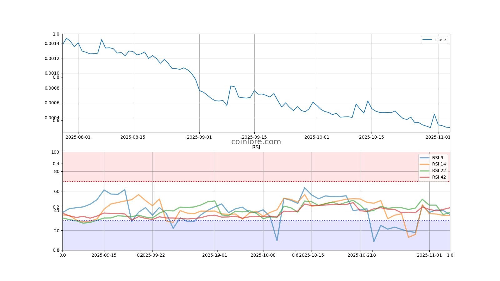 Machine Xchange Coin RSI indicator