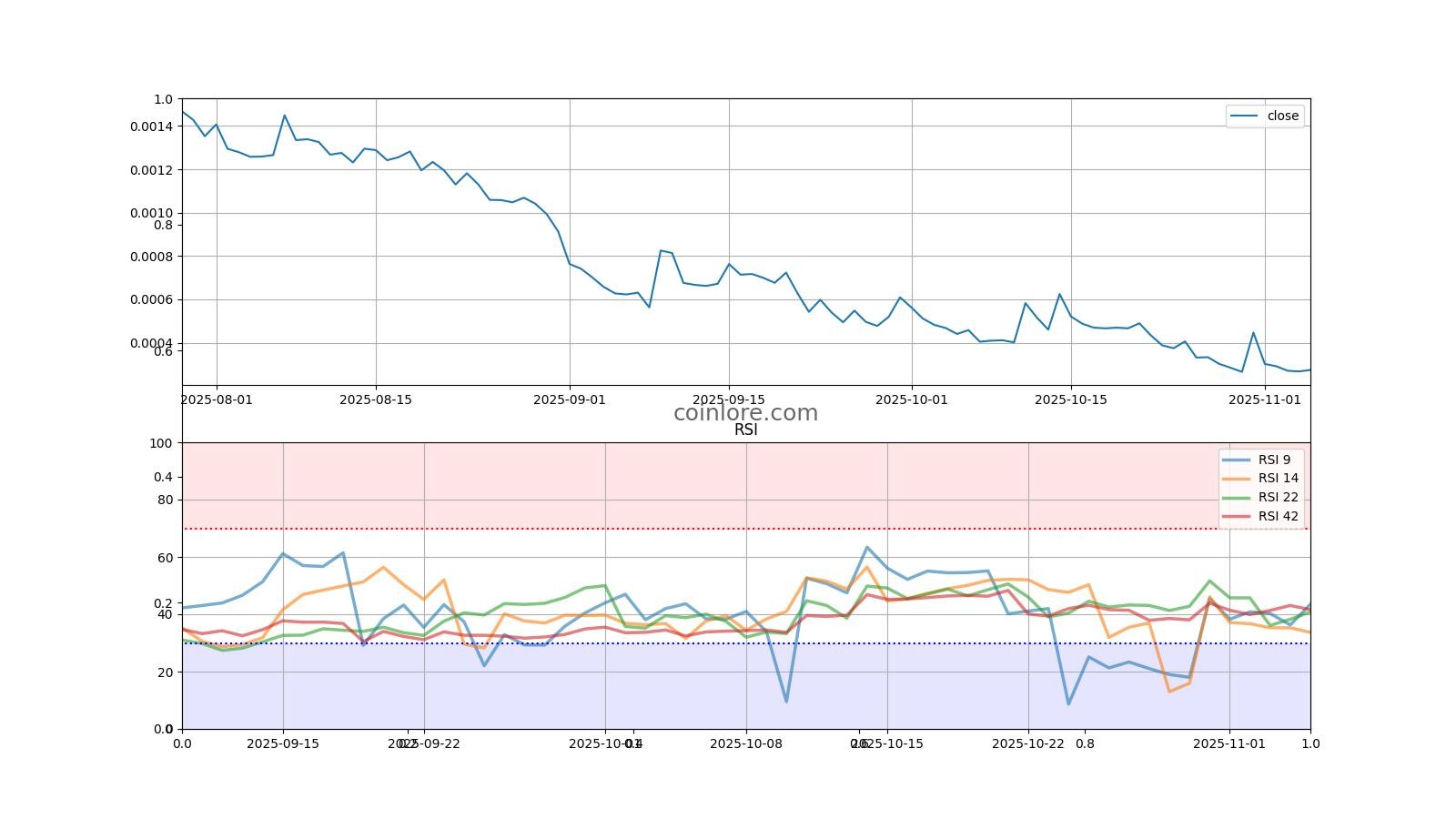 Machine Xchange Coin RSI indicator