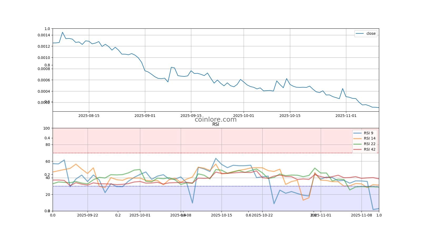 Machine Xchange Coin RSI indicator