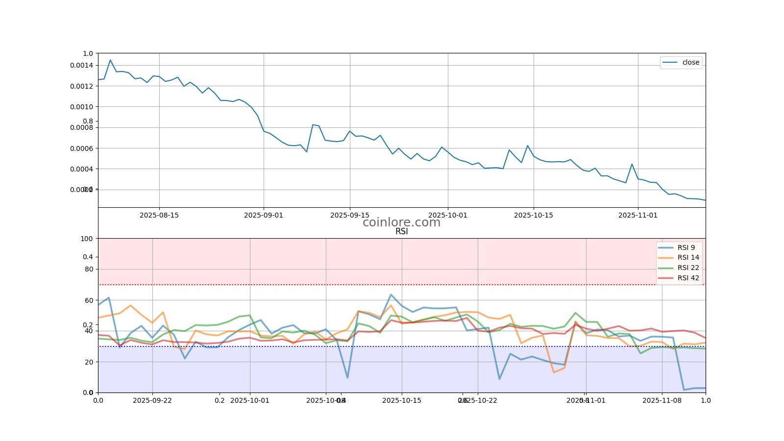 Machine Xchange Coin RSI indicator