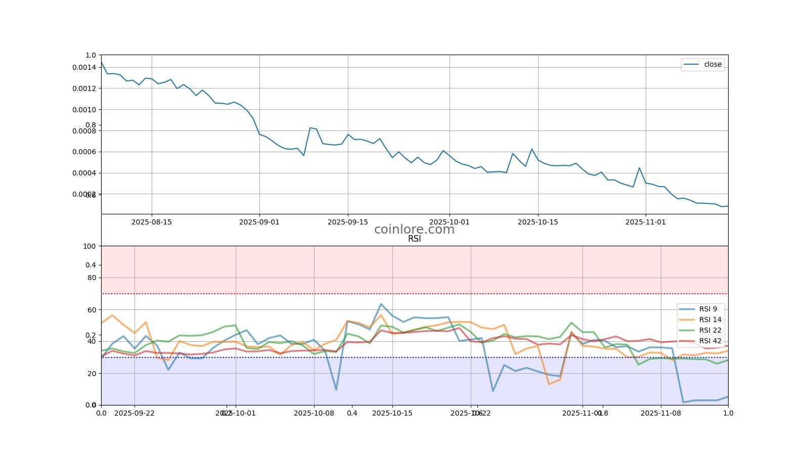 Machine Xchange Coin RSI indicator