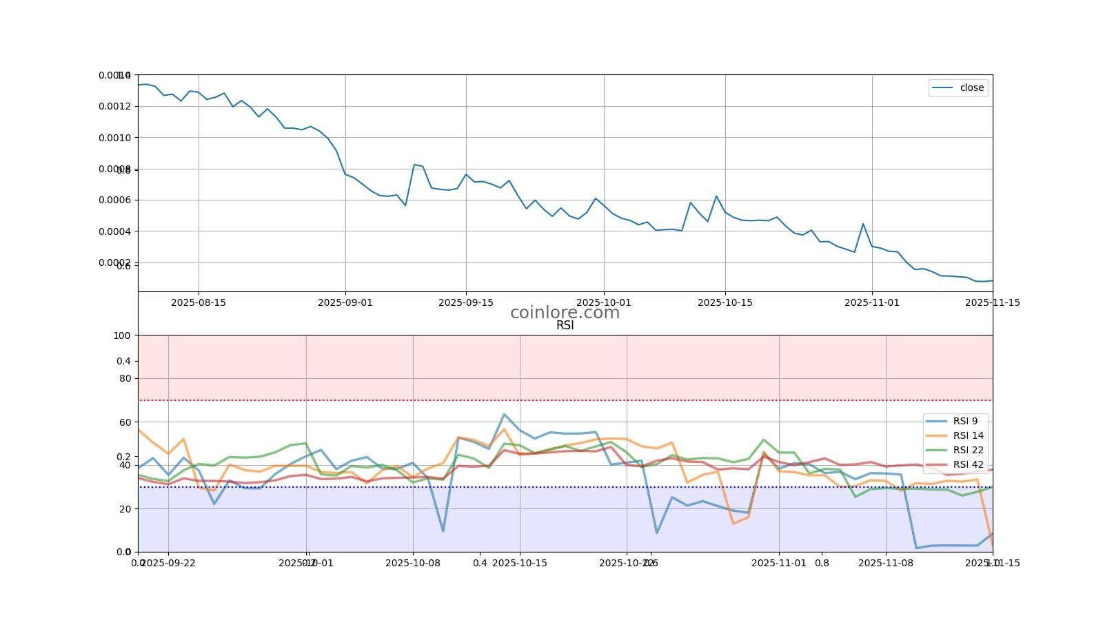 Machine Xchange Coin RSI indicator