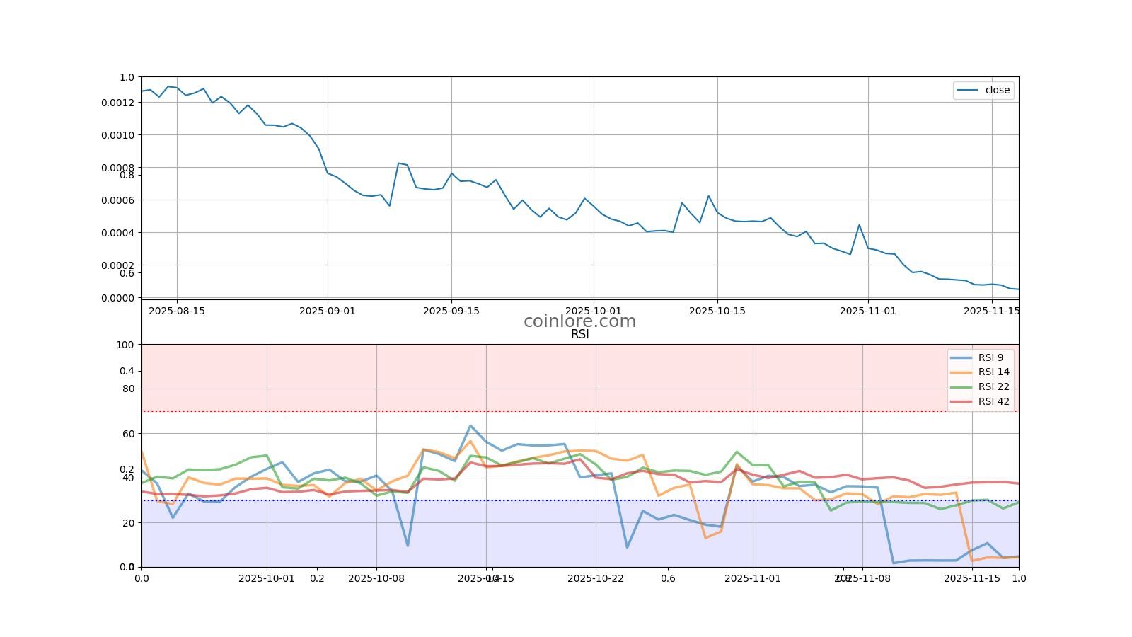 Machine Xchange Coin RSI indicator