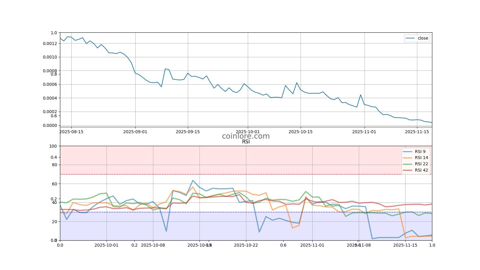 Machine Xchange Coin RSI indicator