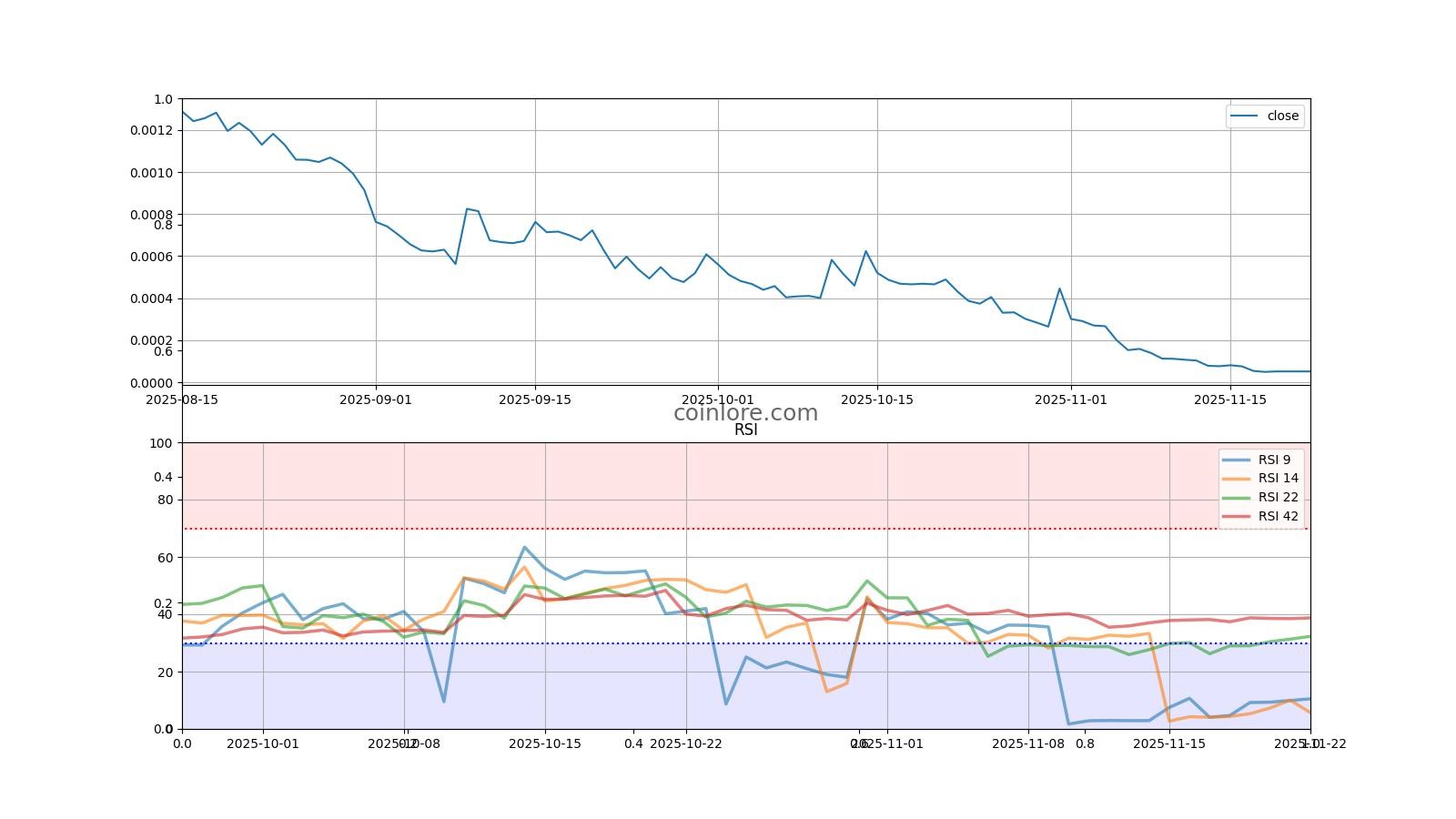 Machine Xchange Coin RSI indicator