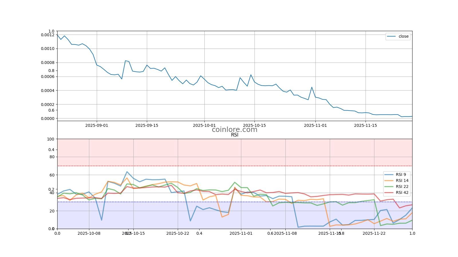 Machine Xchange Coin RSI indicator