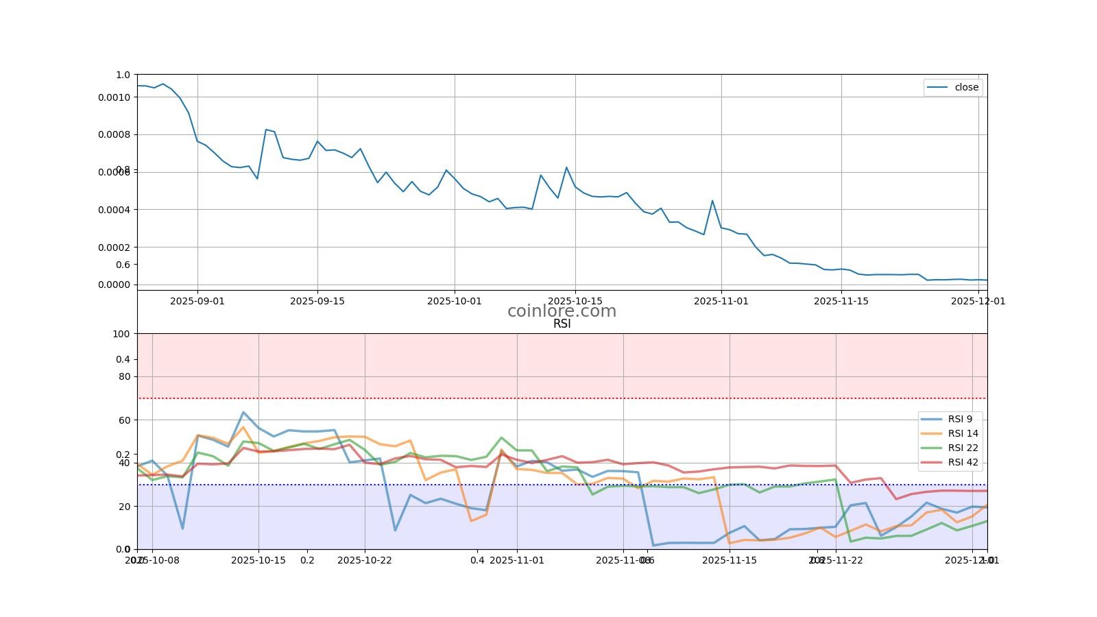 Machine Xchange Coin RSI indicator