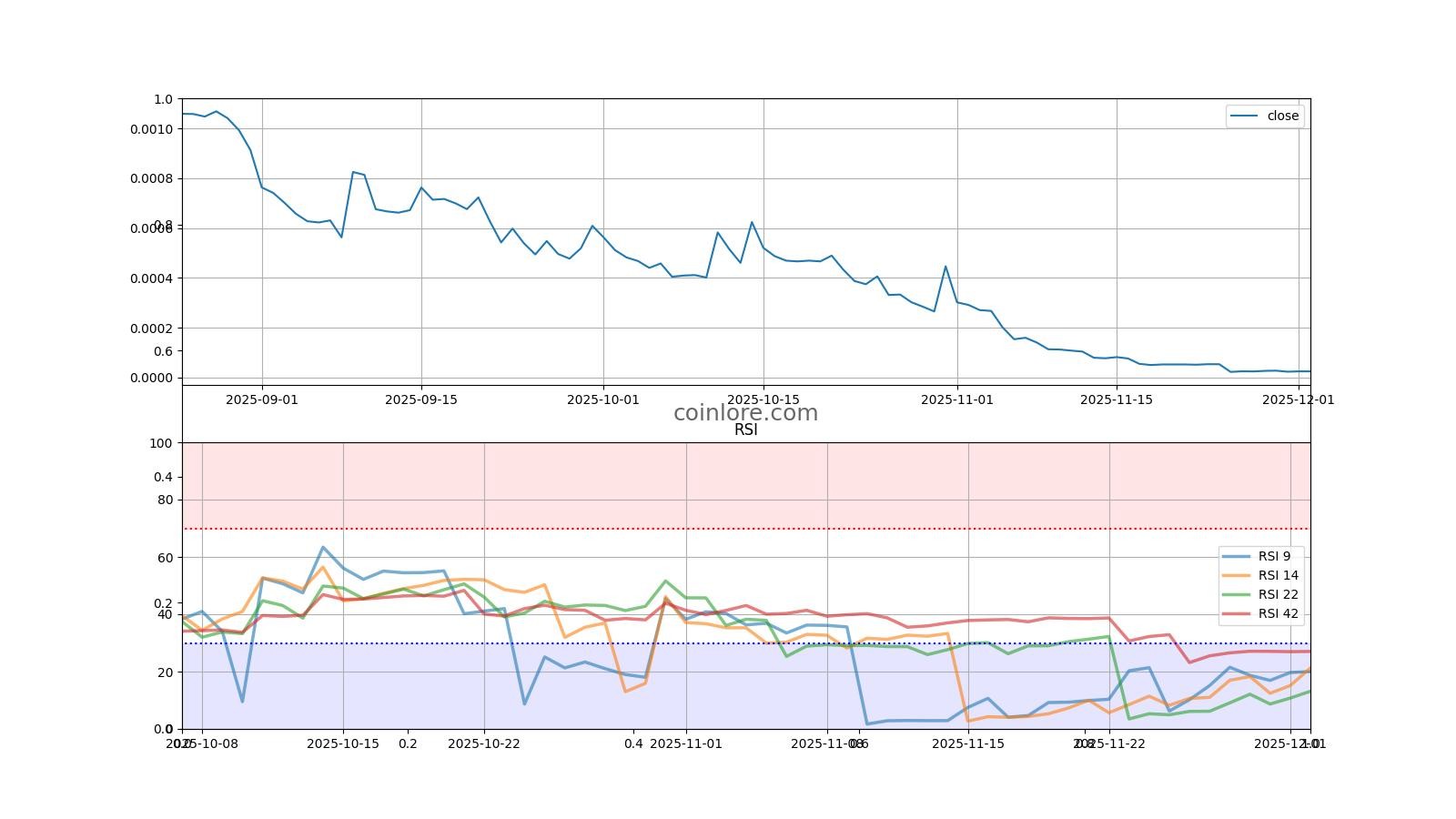 Machine Xchange Coin RSI indicator