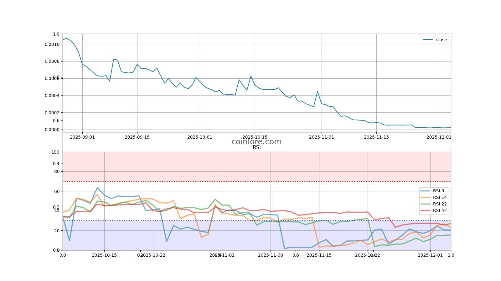 Machine Xchange Coin RSI indicator