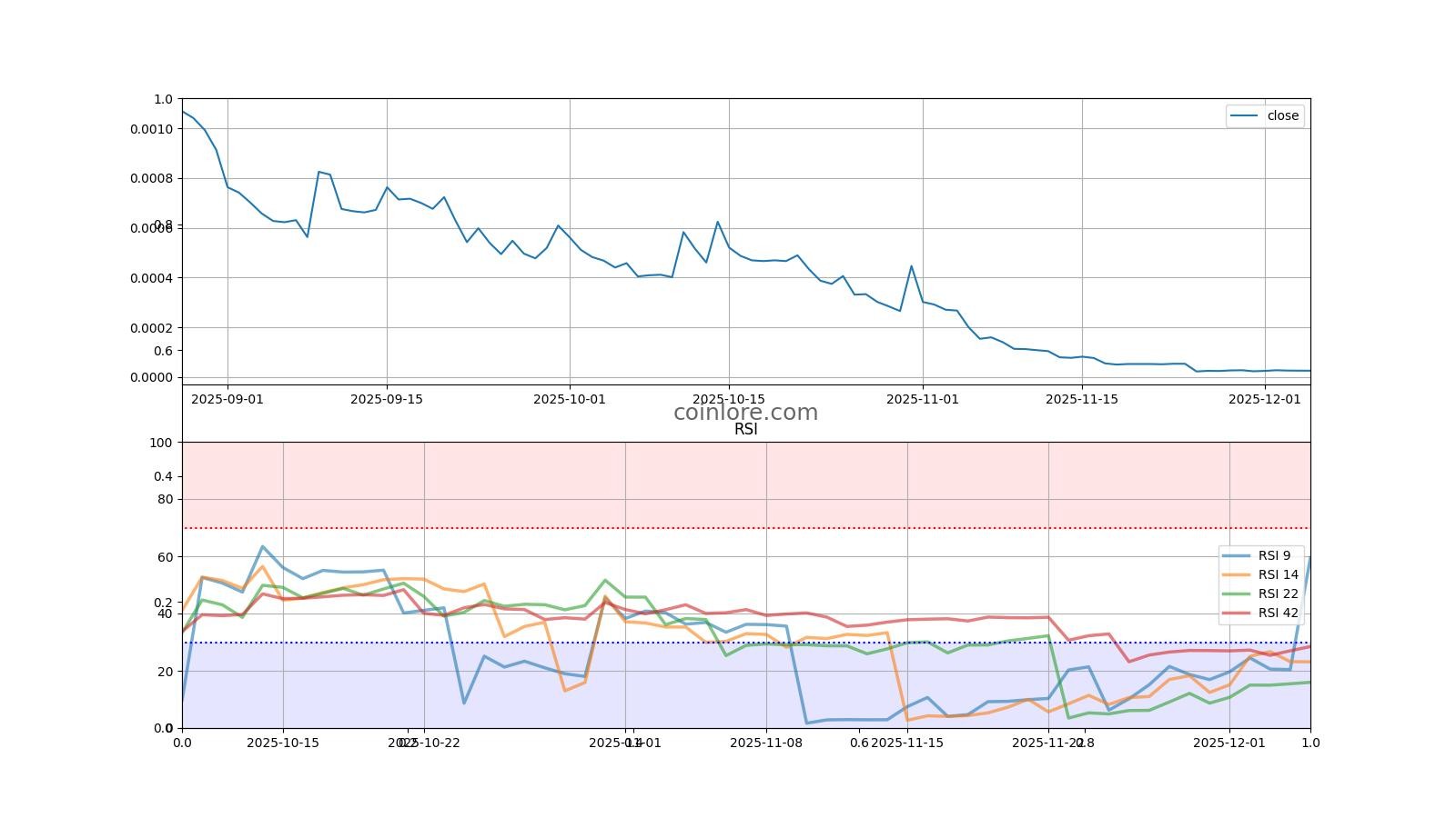 Machine Xchange Coin RSI indicator