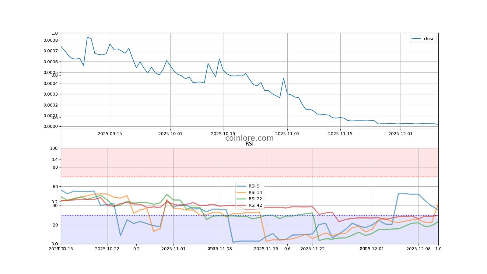 Machine Xchange Coin RSI indicator