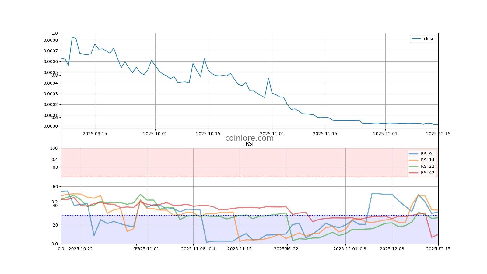머신익스체인지코인 RSI indicator