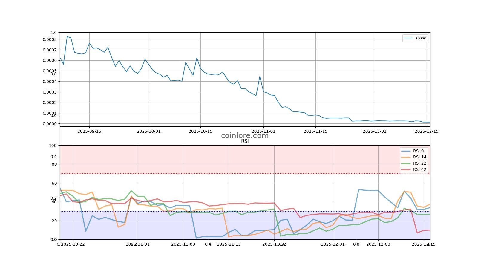 Machine Xchange Coin RSI indicator