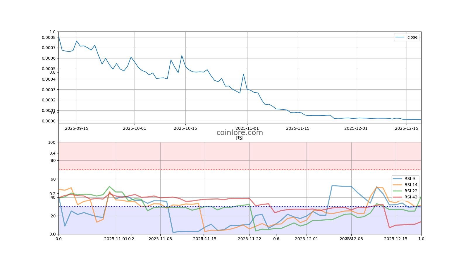 Machine Xchange Coin RSI indicator