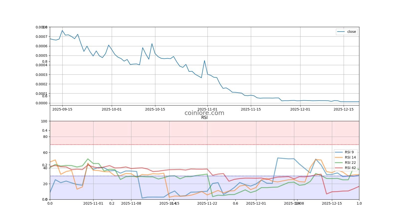 Machine Xchange Coin RSI indicator