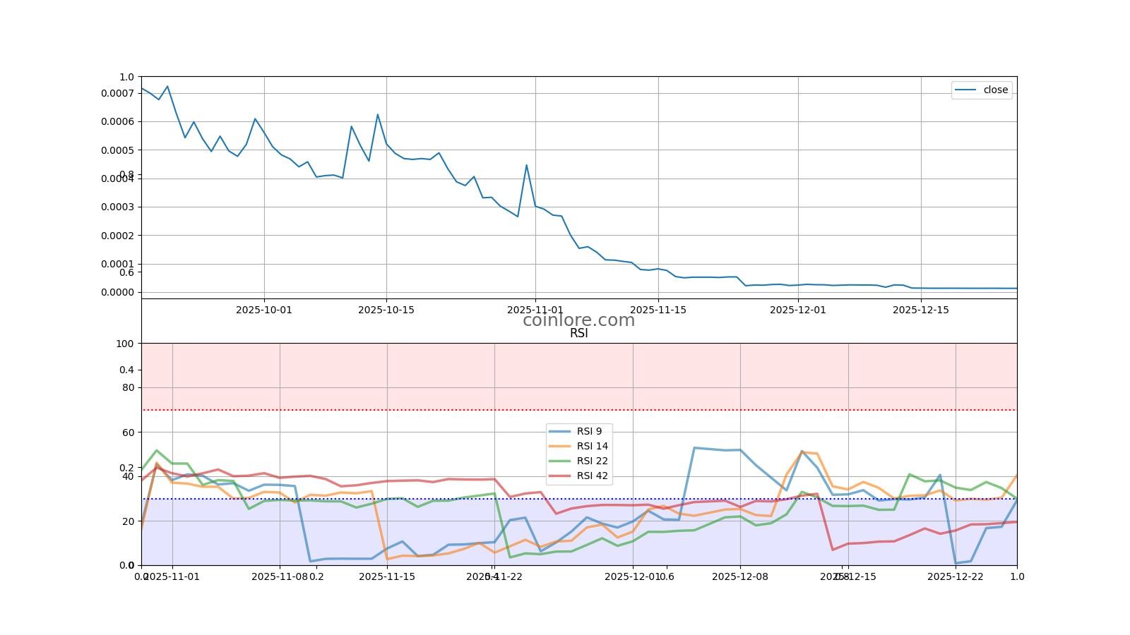 Machine Xchange Coin RSI indicator