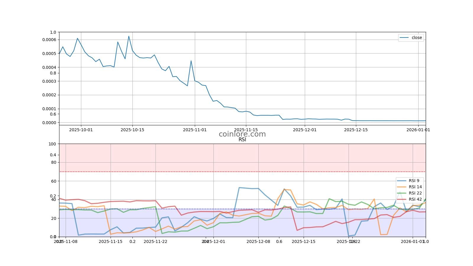 Machine Xchange Coin RSI indicator