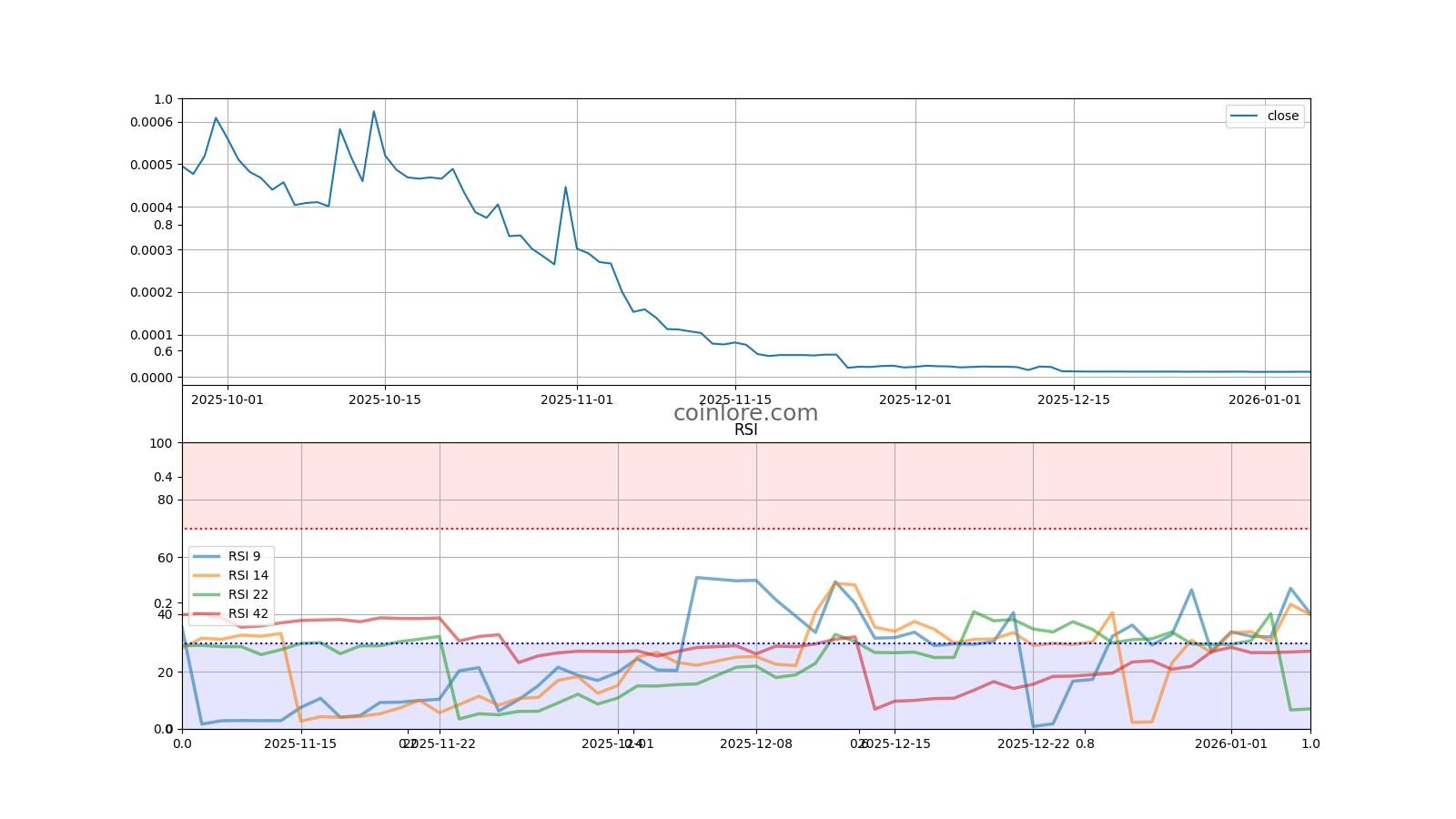 Machine Xchange Coin RSI indicator