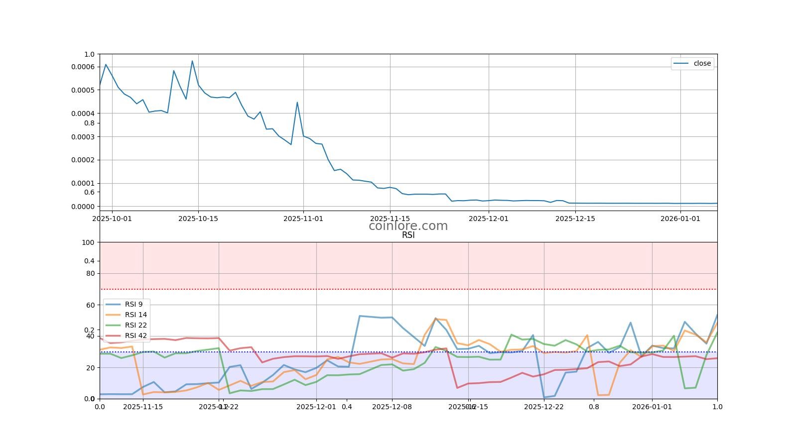 Machine Xchange Coin RSI indicator
