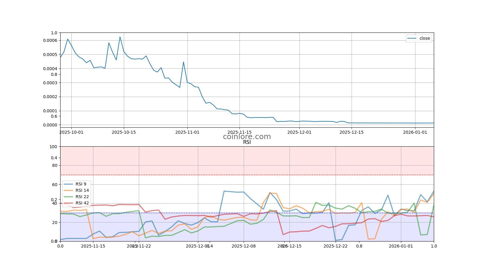 Machine Xchange Coin RSI indicator