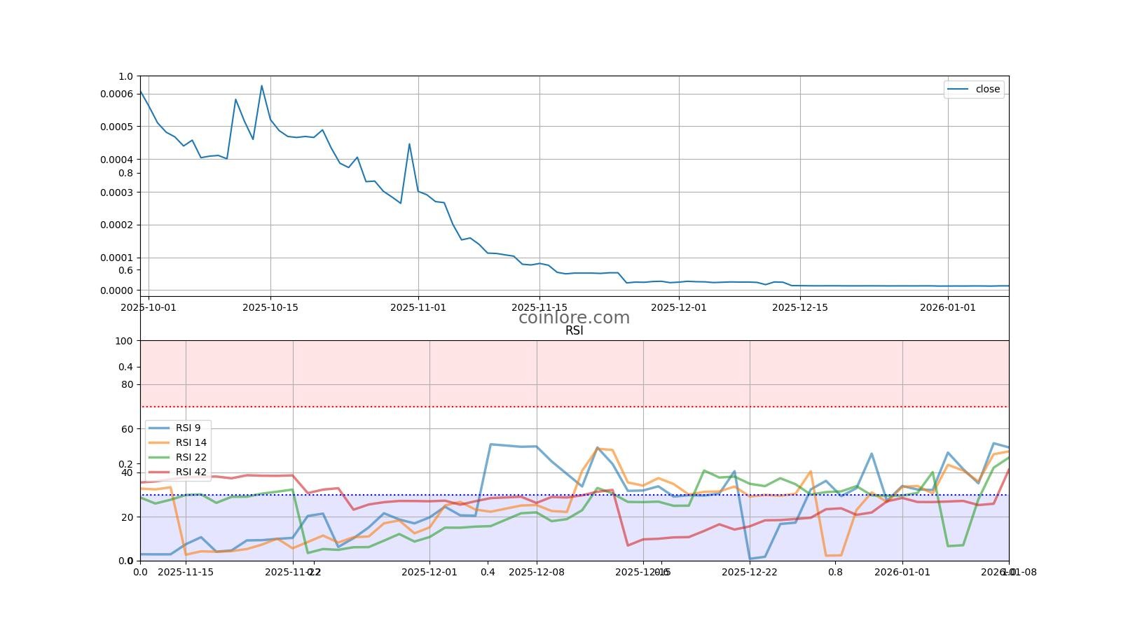 Machine Xchange Coin RSI indicator