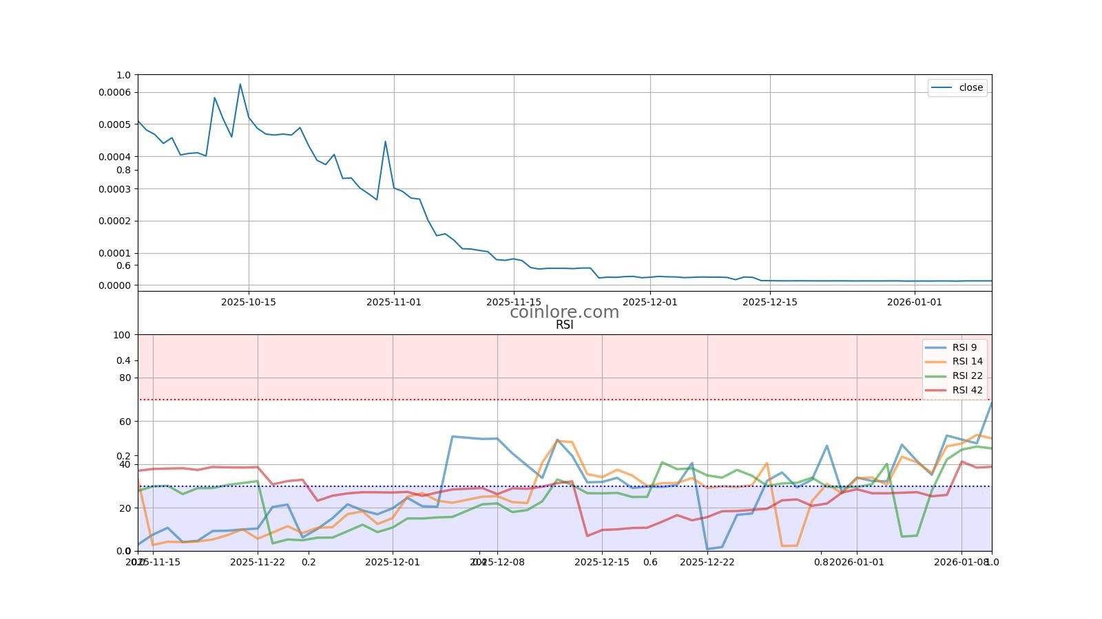 Machine Xchange Coin RSI indicator