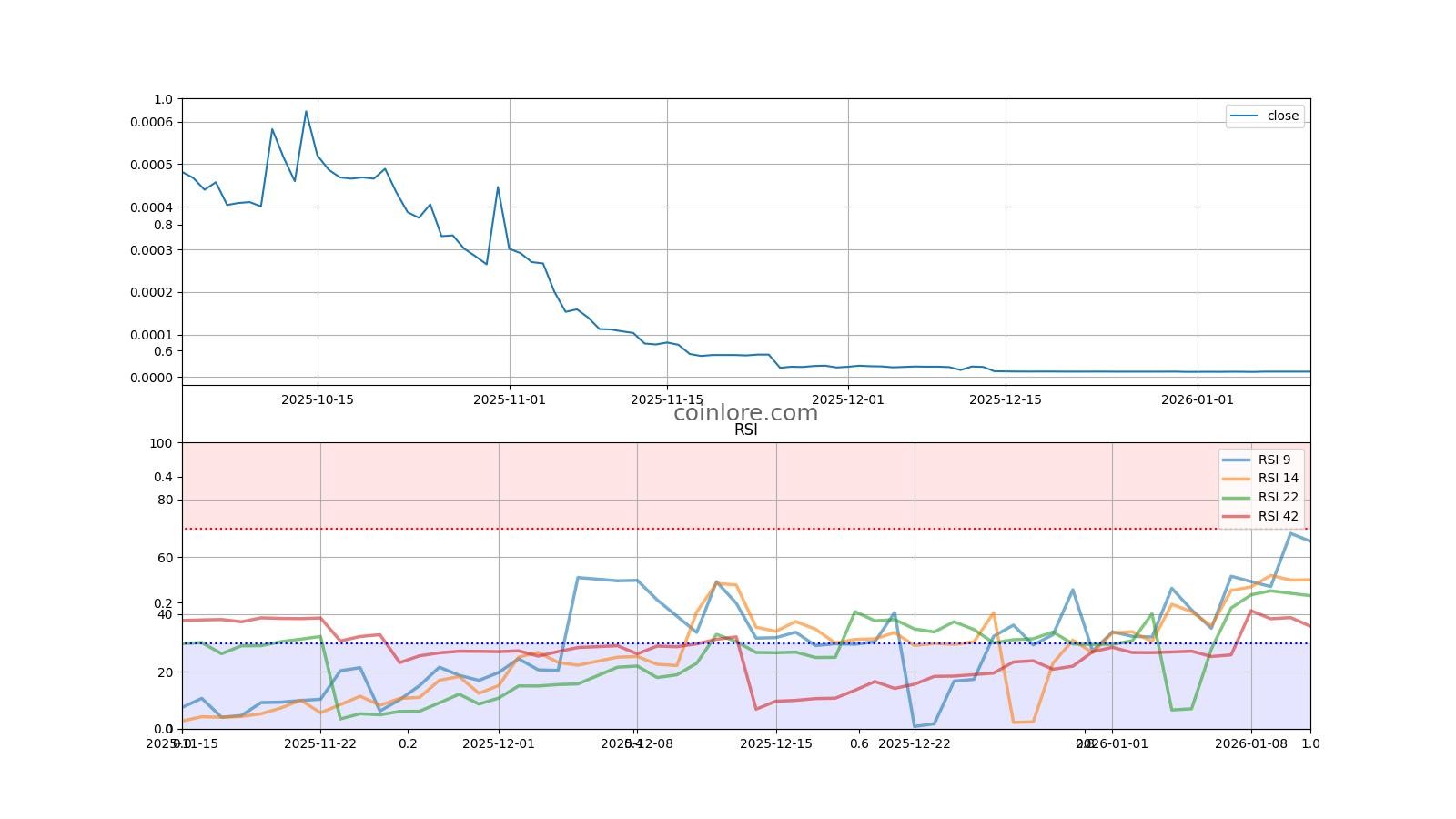 Machine Xchange Coin RSI indicator