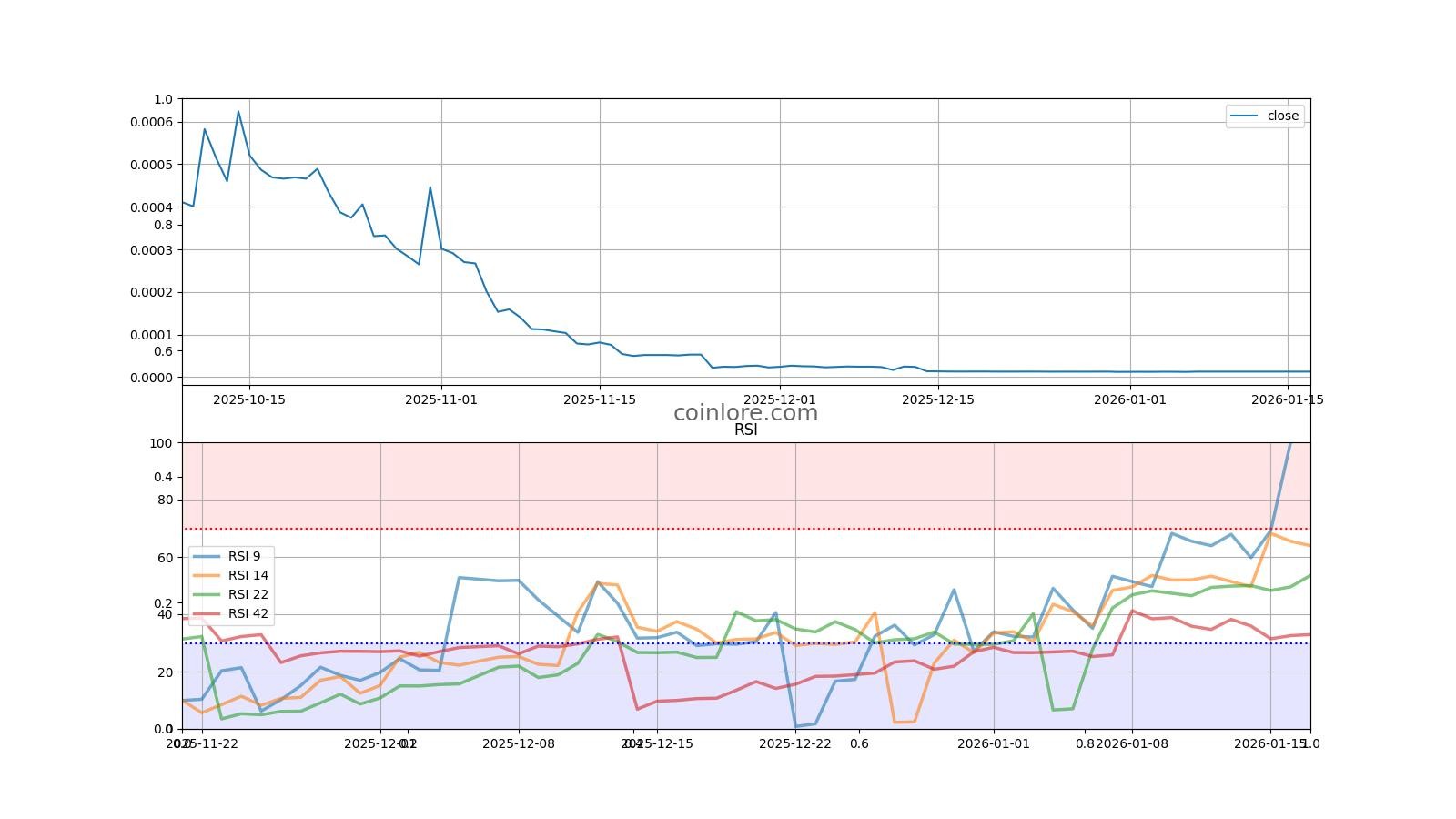 Machine Xchange Coin RSI indicator