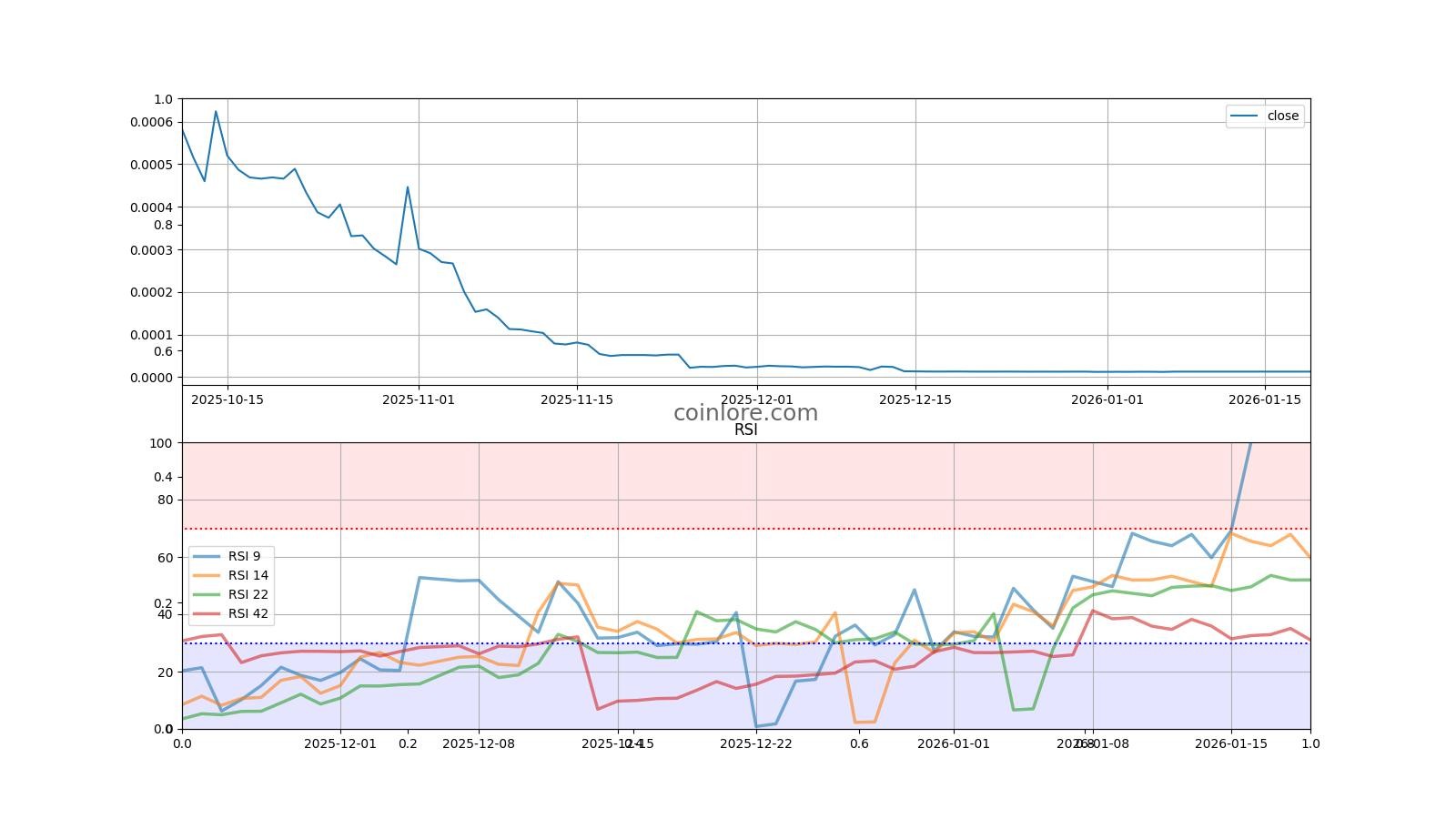 Machine Xchange Coin RSI indicator