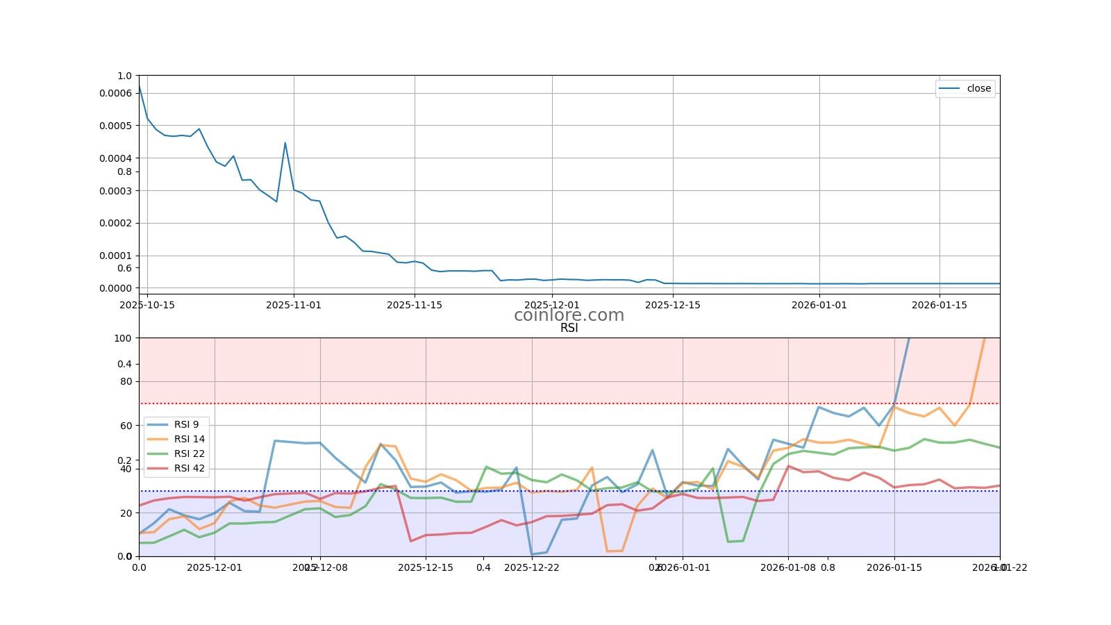 Machine Xchange Coin RSI indicator