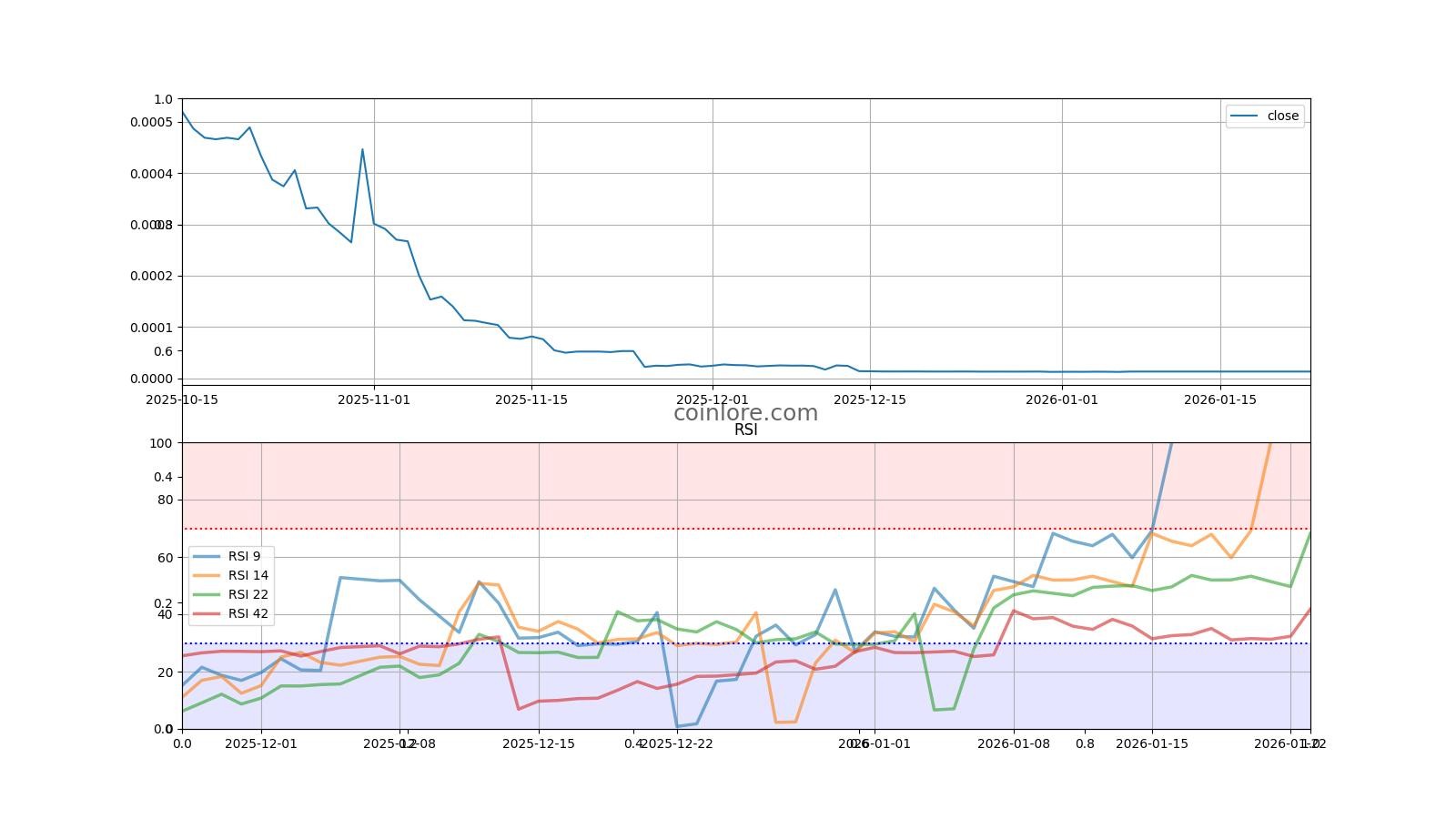 Machine Xchange Coin RSI indicator