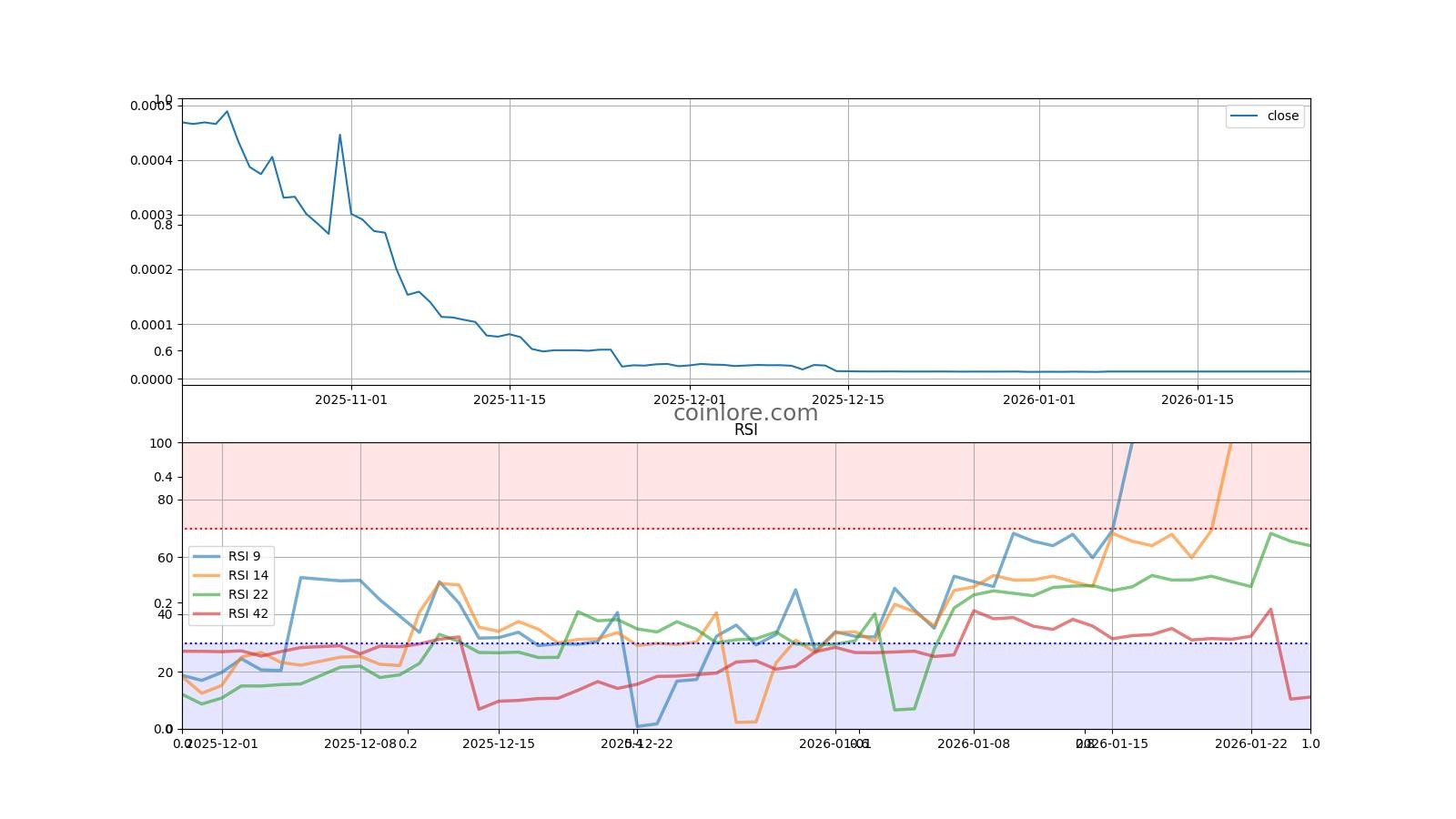 Machine Xchange Coin RSI indicator