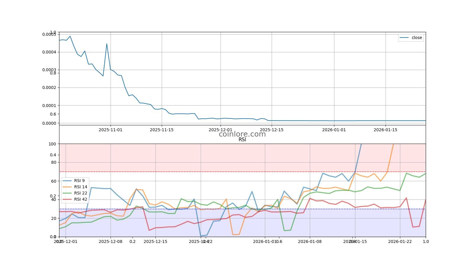 Machine Xchange Coin RSI indicator