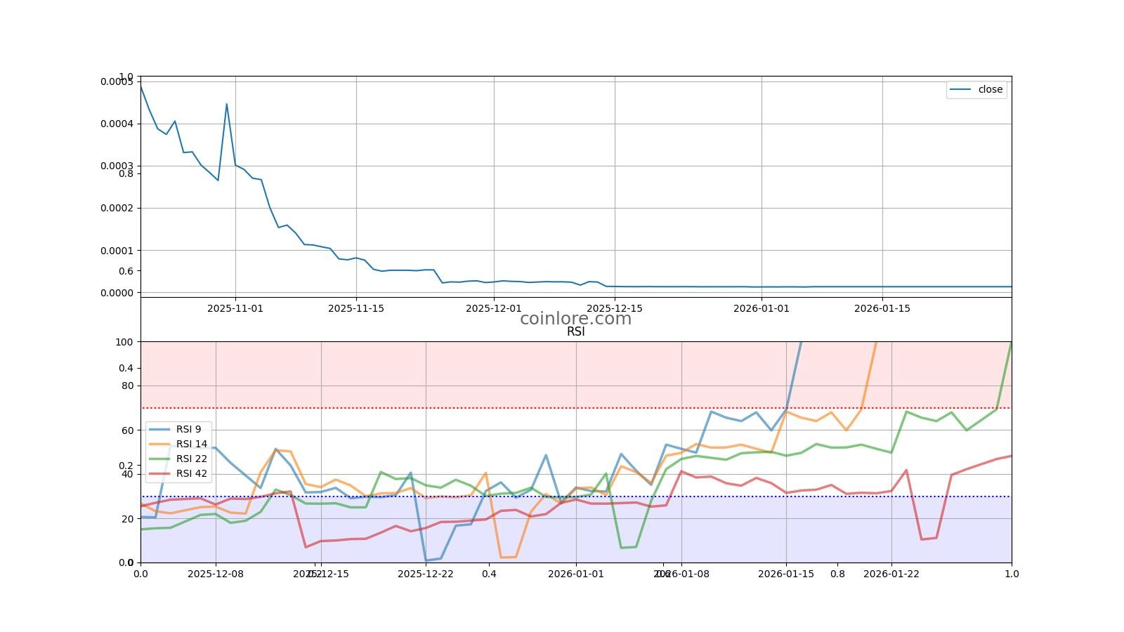 Machine Xchange Coin RSI indicator