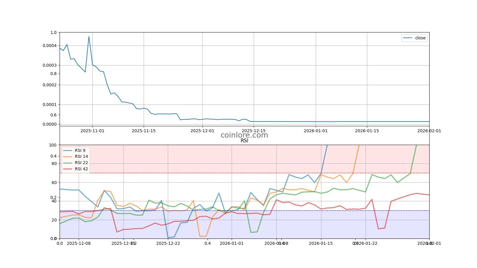 Machine Xchange Coin RSI indicator