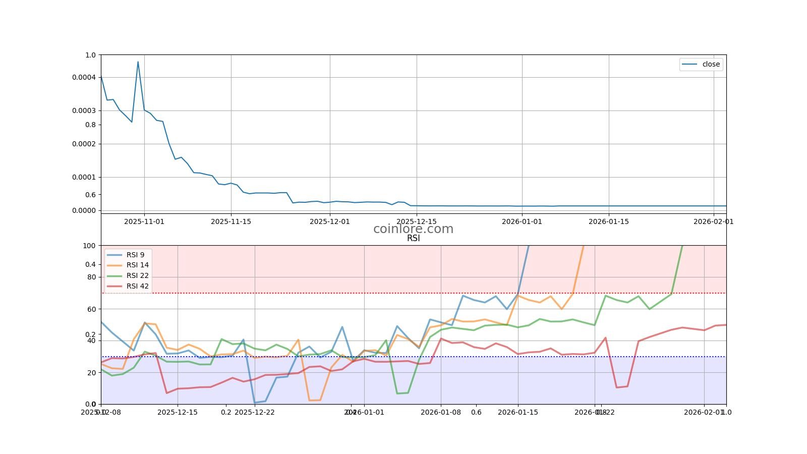 Machine Xchange Coin RSI indicator