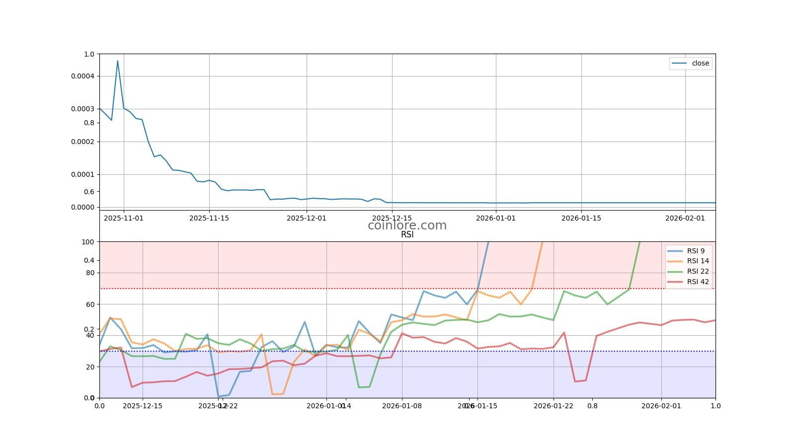 Machine Xchange Coin RSI indicator