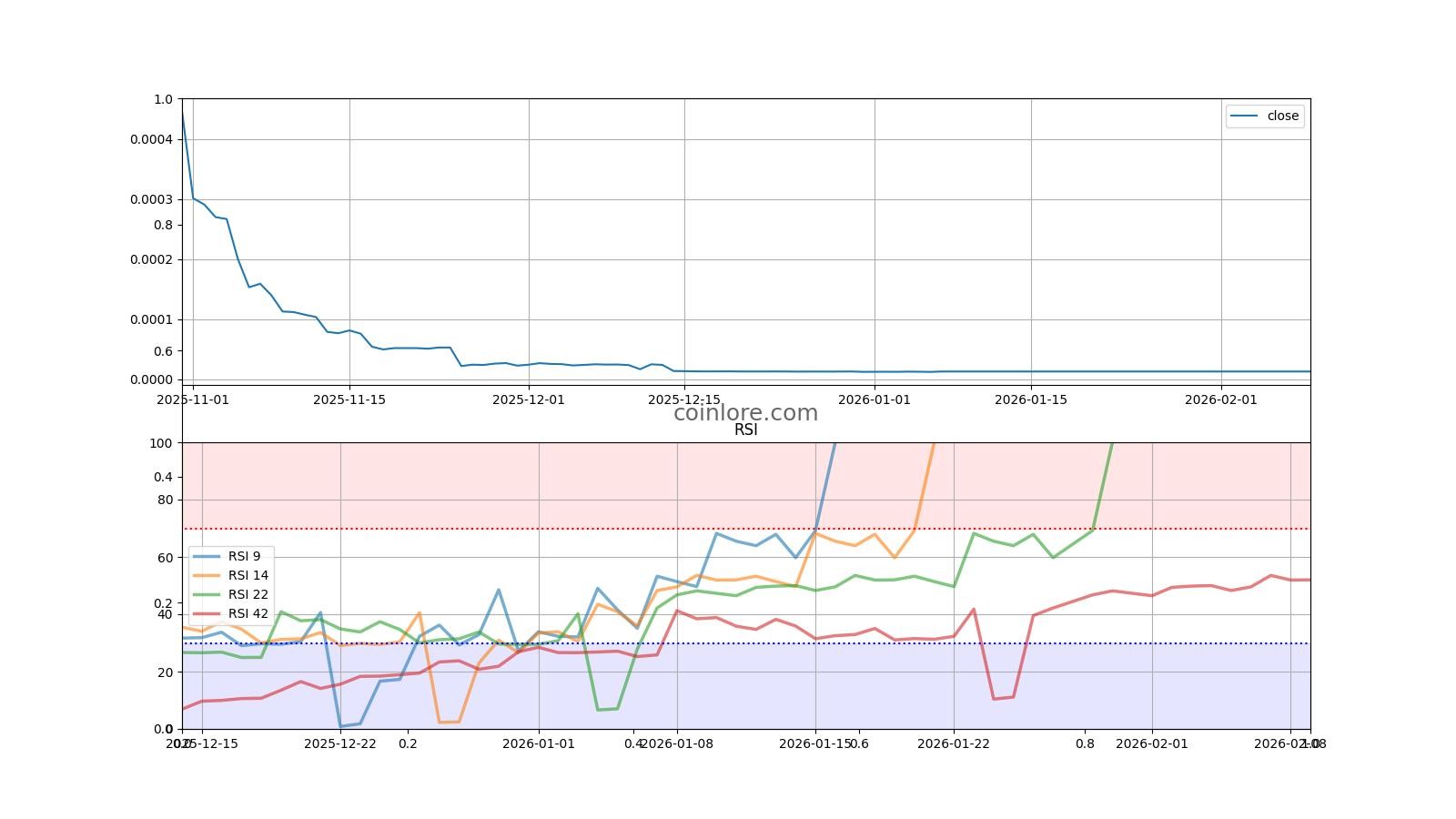 Machine Xchange Coin RSI indicator