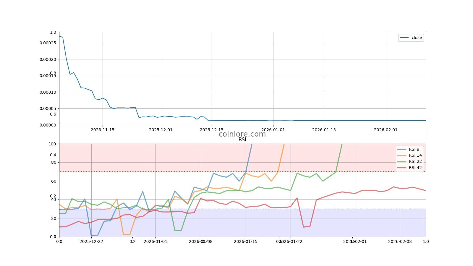 머신익스체인지코인 RSI indicator