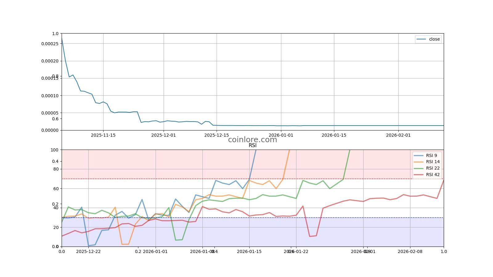 Machine Xchange Coin RSI indicator