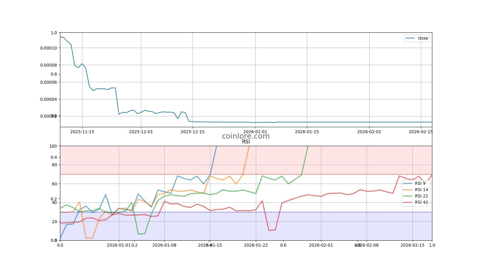 Machine Xchange Coin RSI indicator