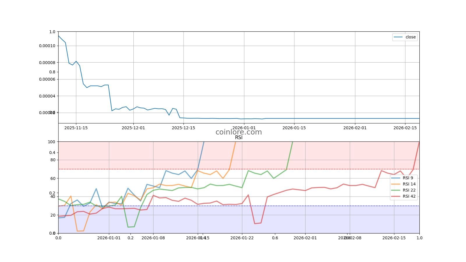 Machine Xchange Coin RSI indicator