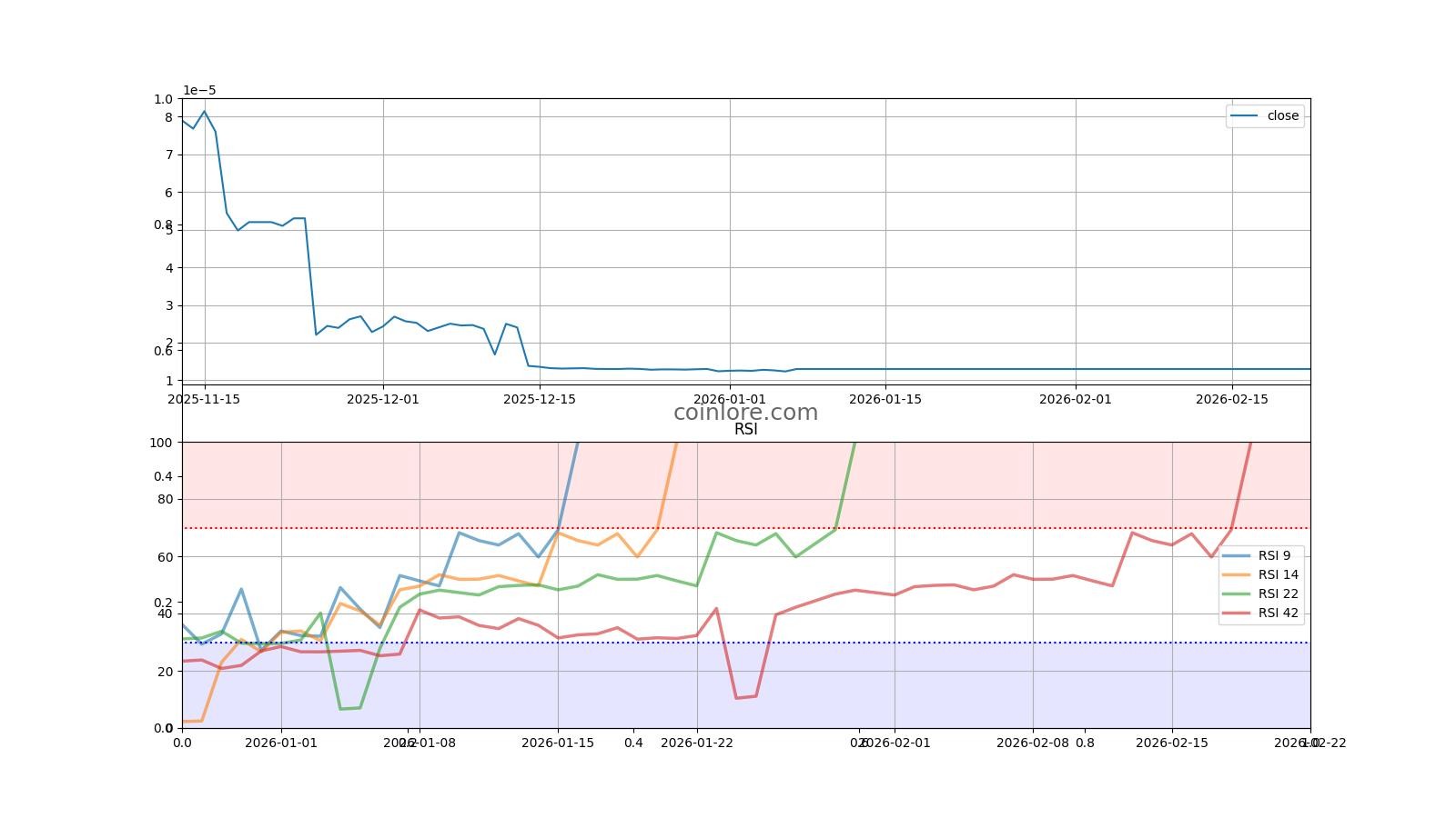 Machine Xchange Coin RSI indicator
