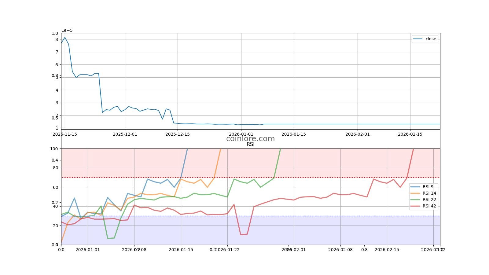 Machine Xchange Coin RSI indicator