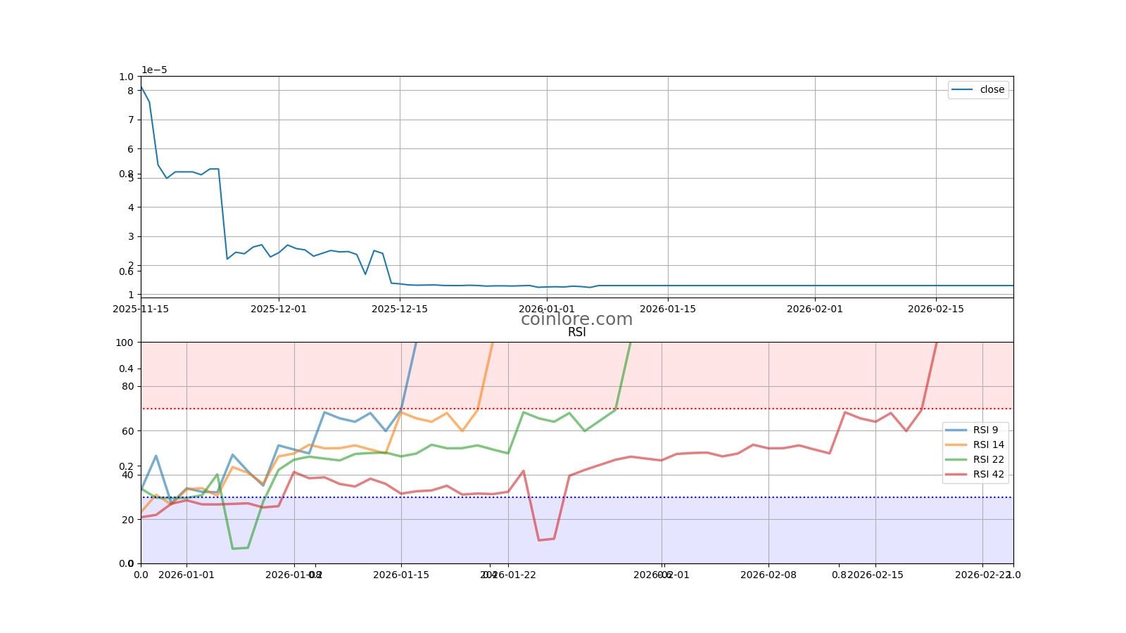 Machine Xchange Coin RSI indicator