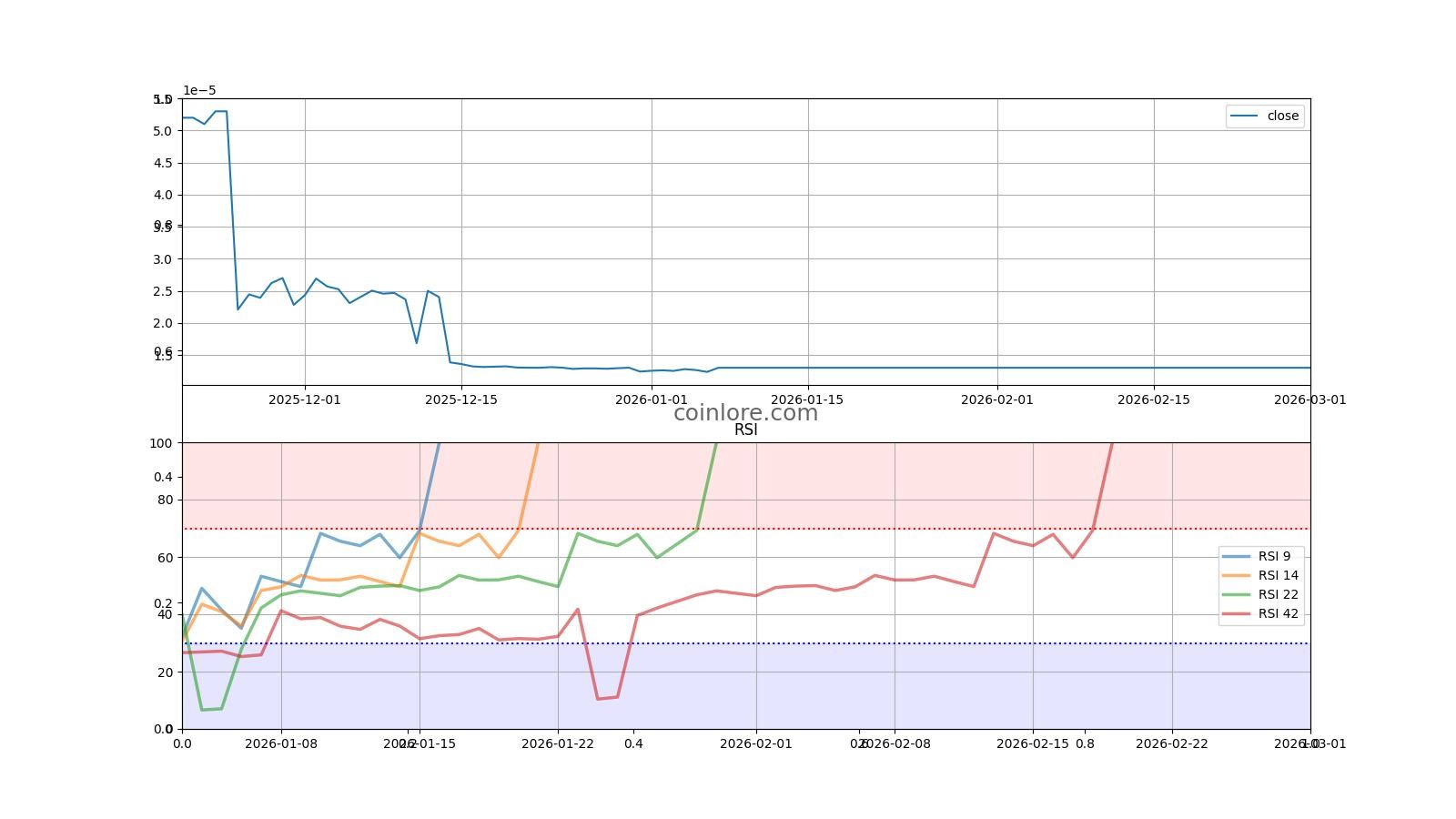 Machine Xchange Coin RSI indicator